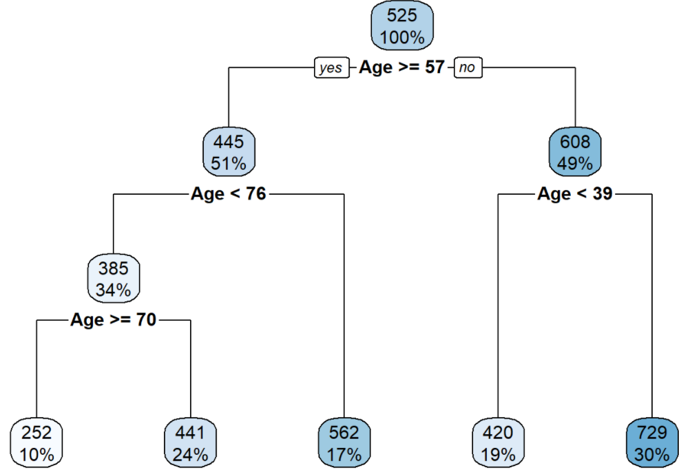 Sherie Lin | Data Scientist